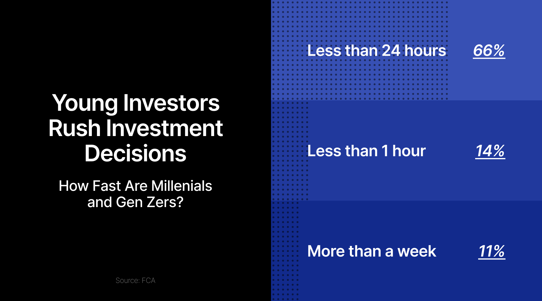 Why Gen Z Treats Bitcoin Like Air Fryers—And Why It's Terryfing